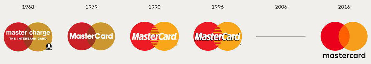 Je logo laten redesignen